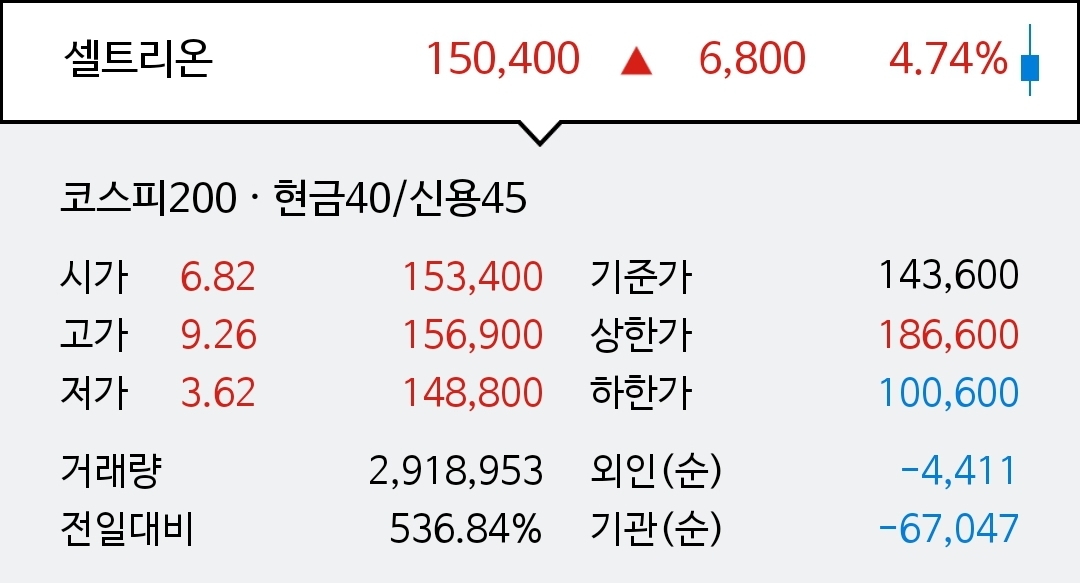 고수님 설명좀 부탁드립니다. : 셀트리온(068270)