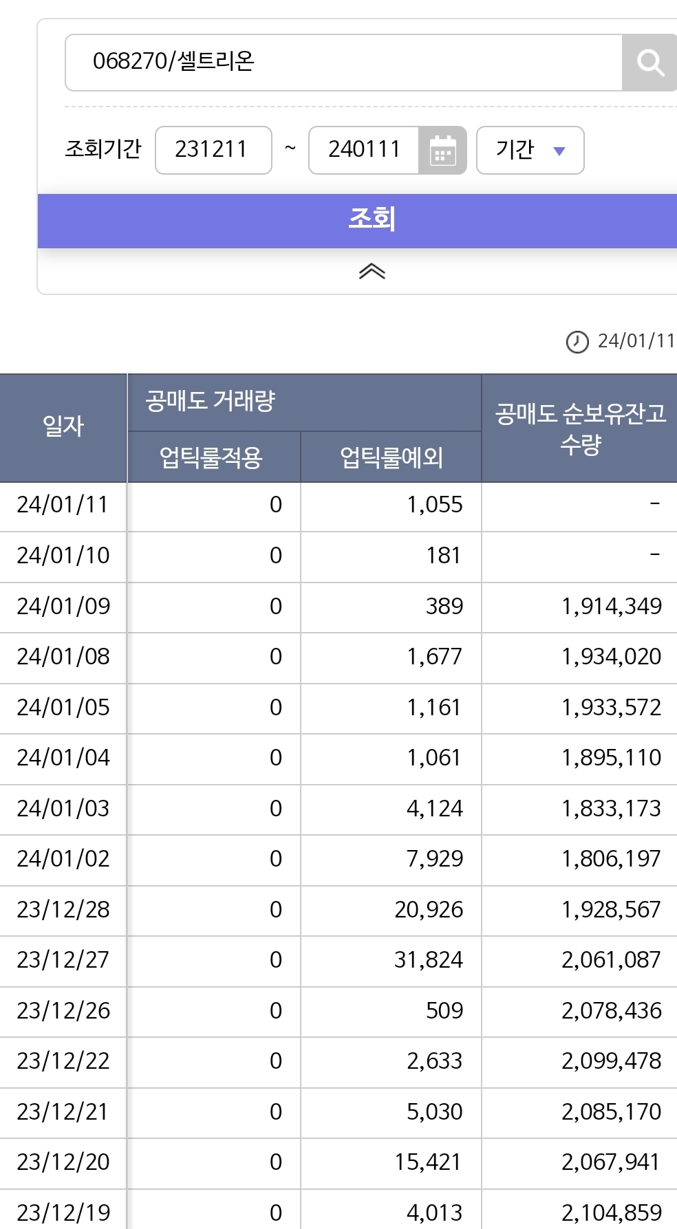 1/11, 셀트리온 수급현황 : 셀트리온(068270)