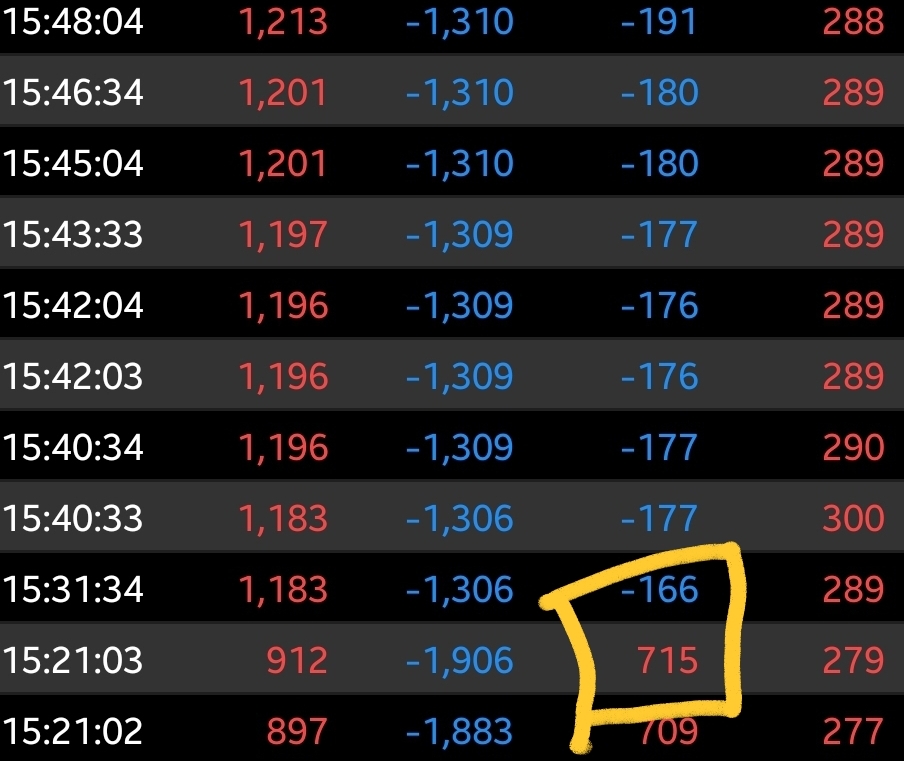 중국보다 못한 코스피 : 셀트리온(068270)
