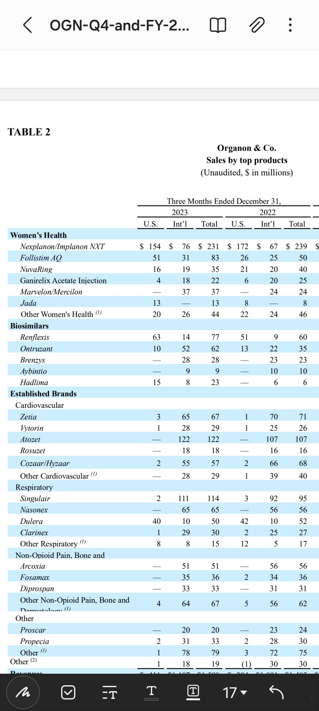 오가논 실적발표 자료 : 셀트리온(068270)