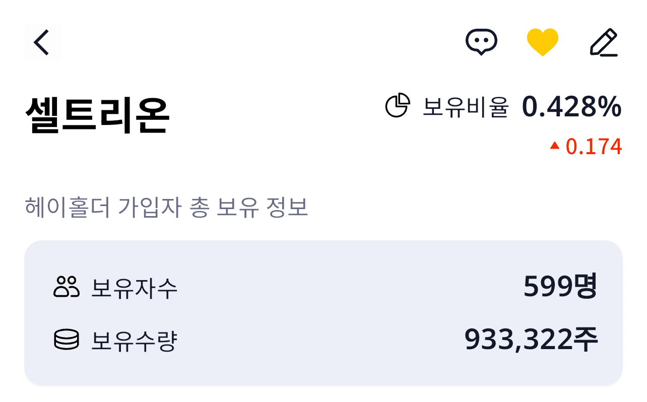헤이홀더 지분상황 (믿음과 신뢰가 증오로 바뀌면?) : 셀트리온(068270)