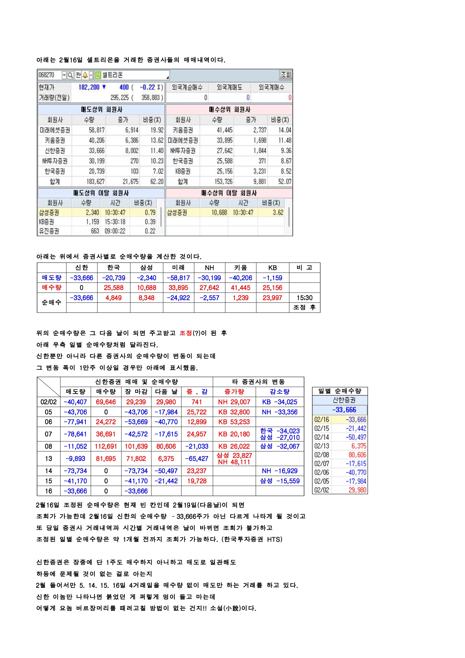 소설(小說) : 셀트리온(068270)