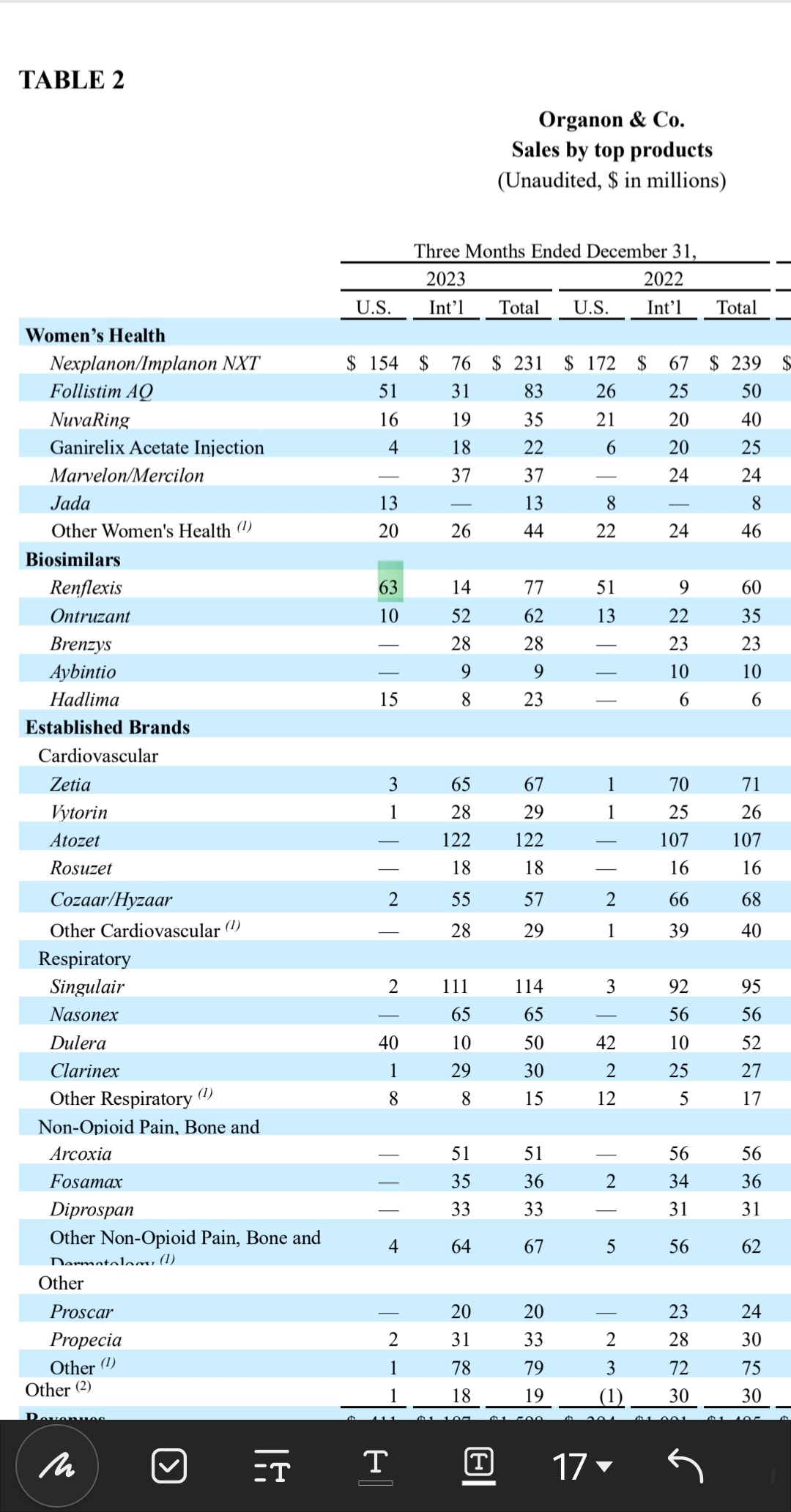 외쿡회사 실적 다시 보기 : 셀트리온(068270)