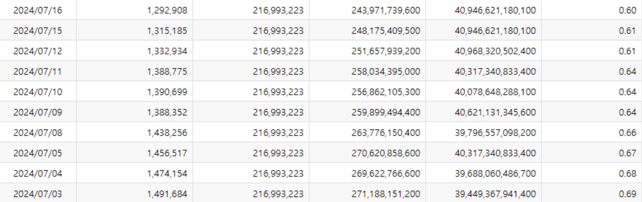 공매잔고가 연일 줄어들고 있습니다.. : 셀트리온(068270)