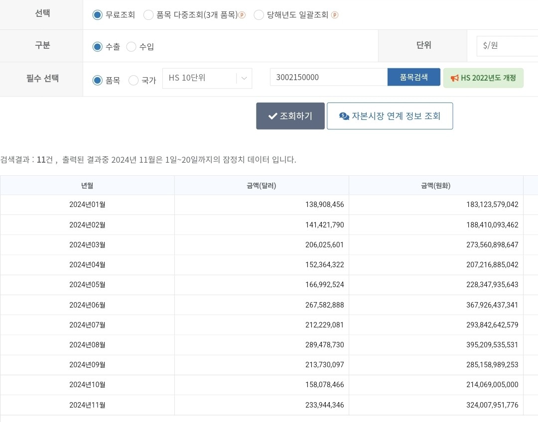 바이오의약품 수출 데이터 (11/1~20 잠정치) : 셀트리온(068270)