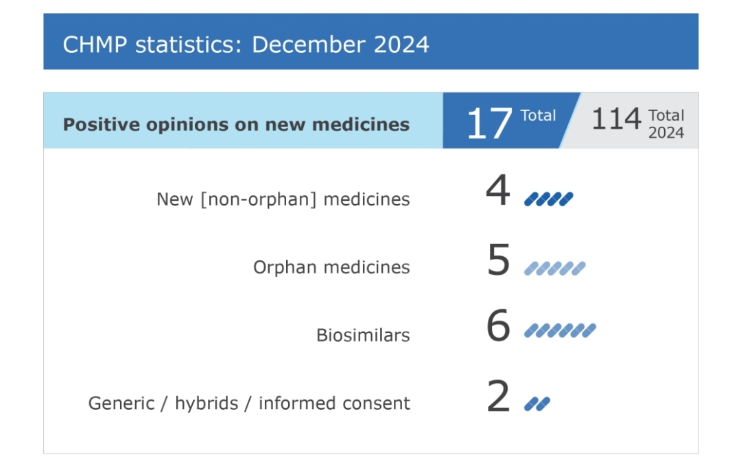 12월 CHMP, Highlight 요약 : 셀트리온(068270)