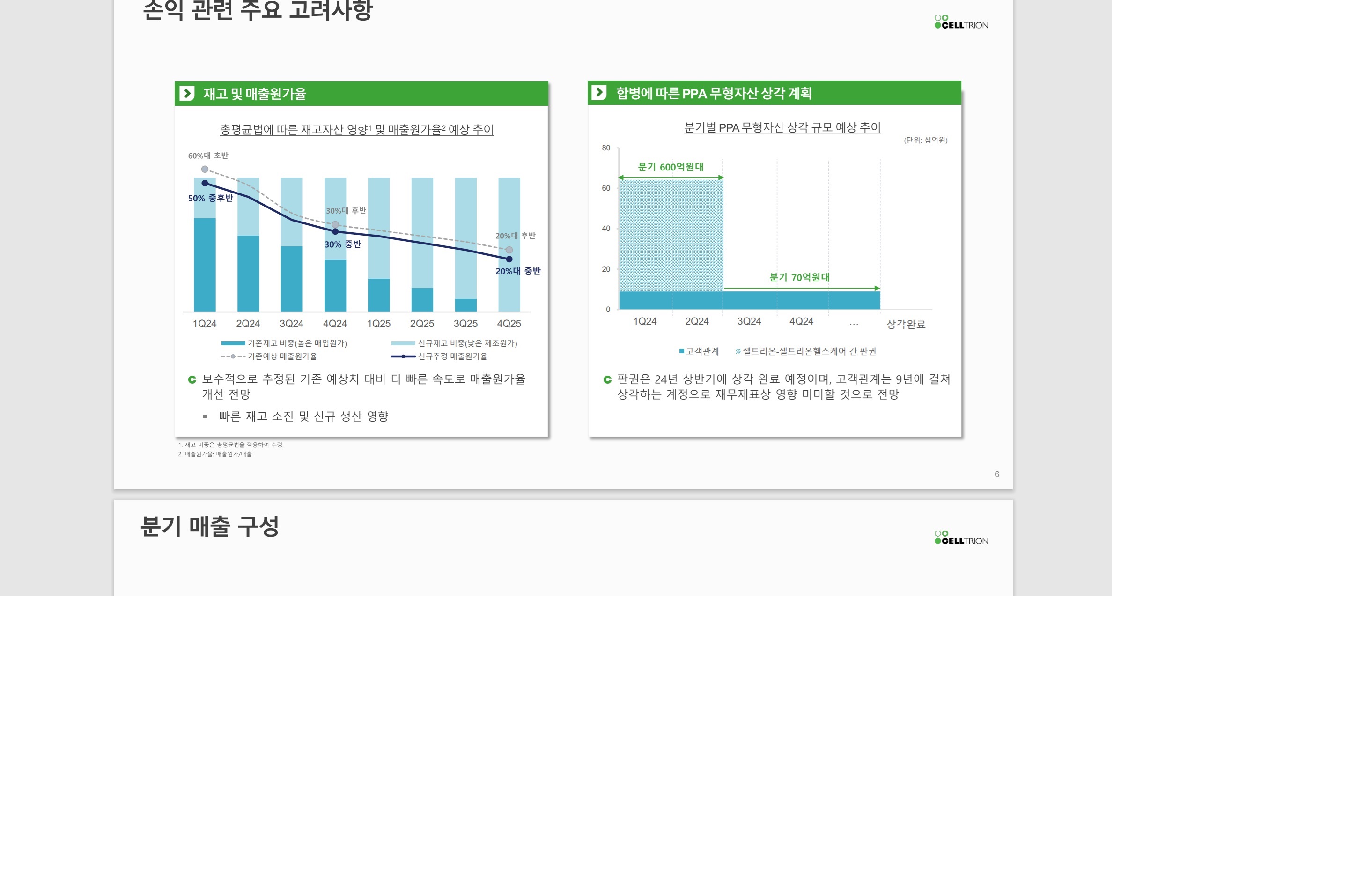 영업이익 컨센의 변화 : 셀트리온(068270)
