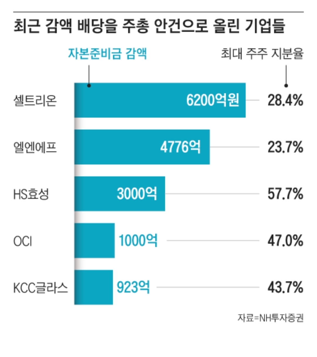 속지맙시다. : 셀트리온(068270)