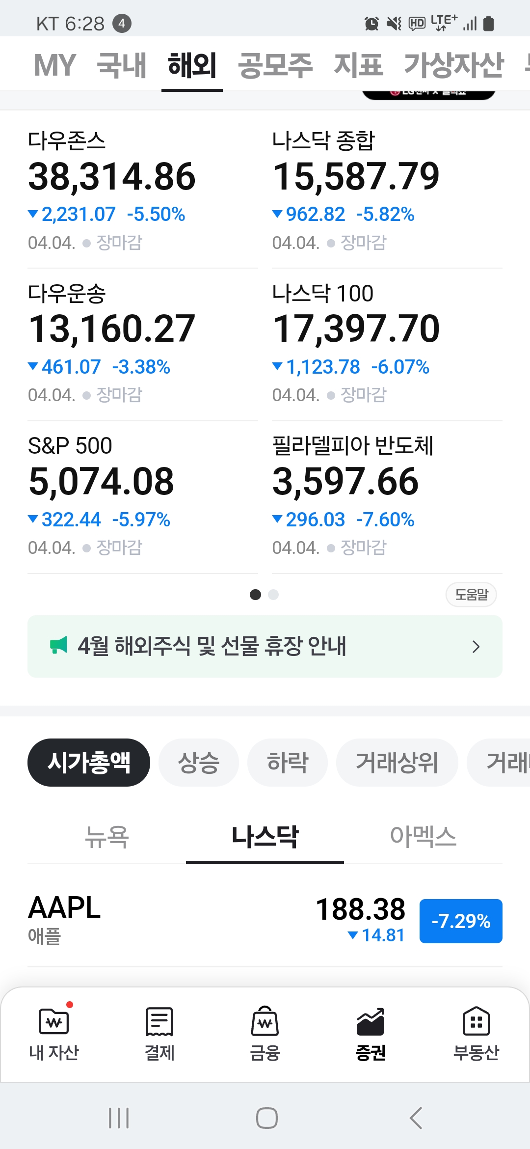 Global bio 주식(종가) : 셀트리온(068270)