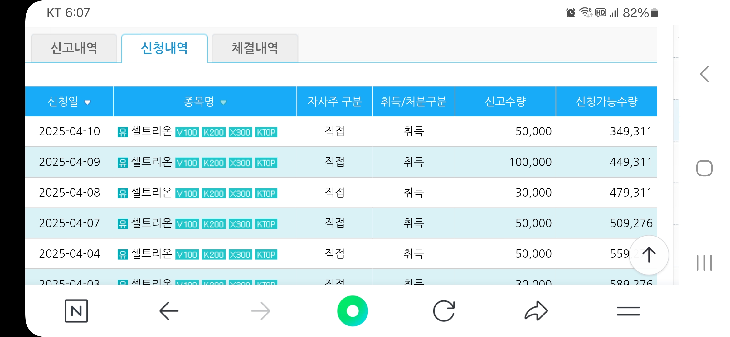 내일(4.11:금) 자사주 50,000주 : 셀트리온(068270)