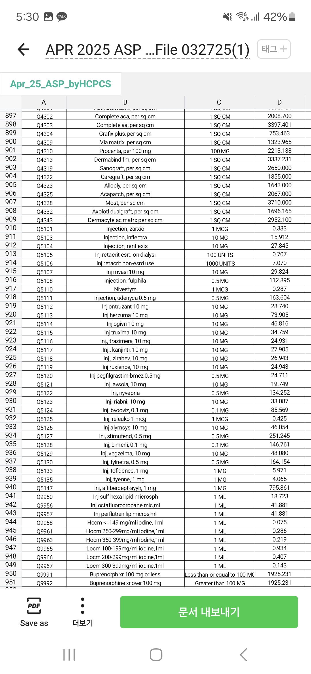 미국 partB asp 변화 : 셀트리온(068270)