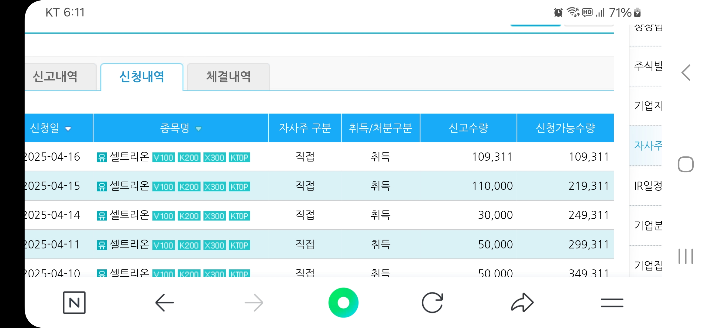 내일(4.17:목) 자사주 109,311주 신청 : 셀트리온(068270)