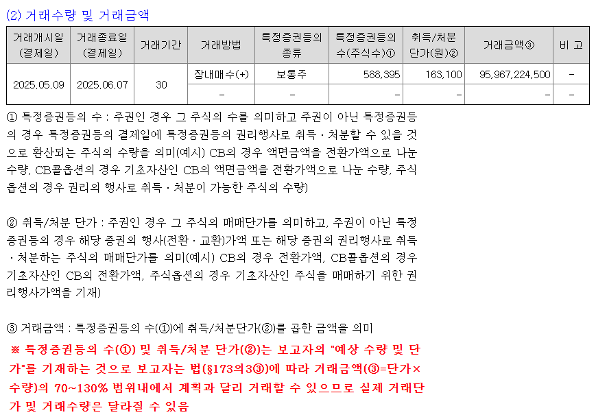 홀딩스 어제부터 60만주 취득 예정 : 셀트리온(068270)