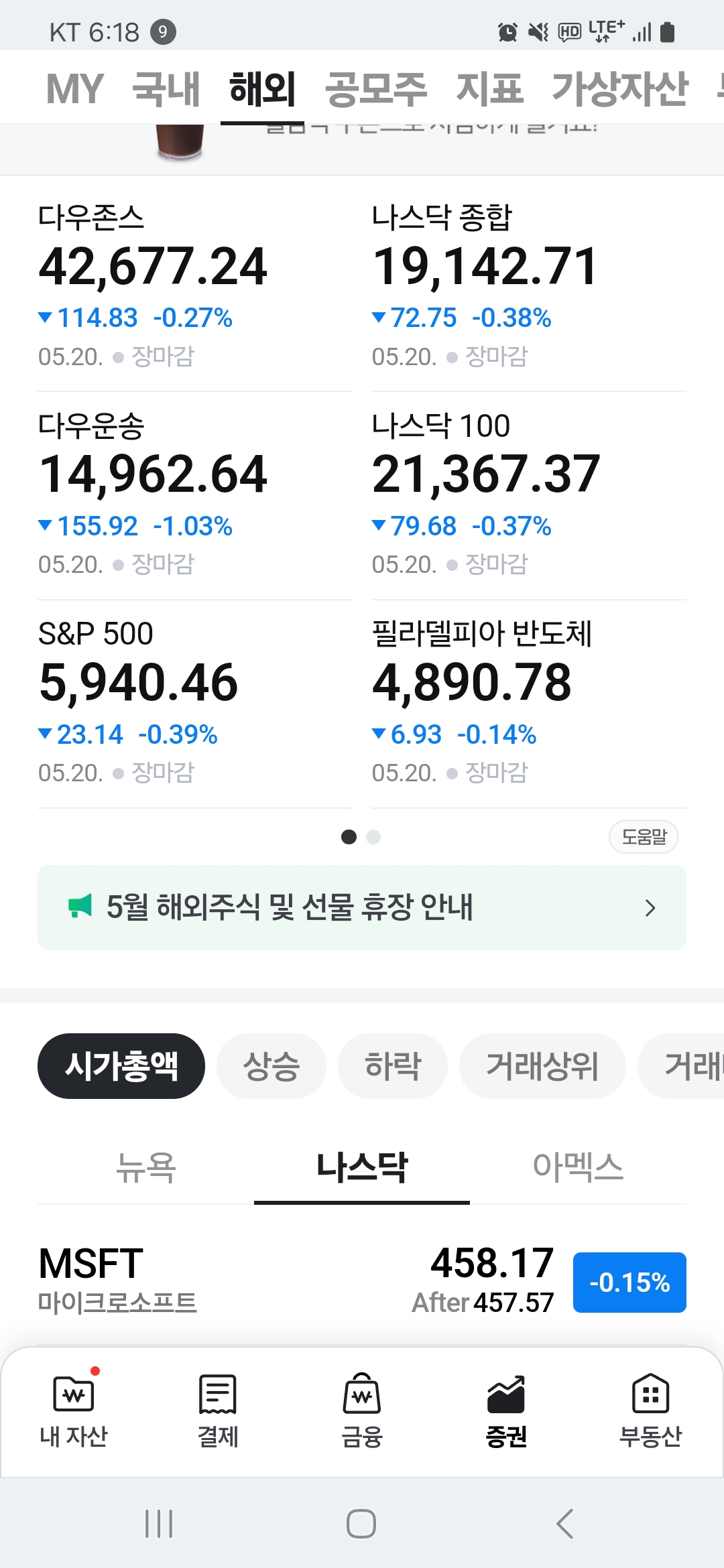 Global bio 주식(종가) : 셀트리온(068270)