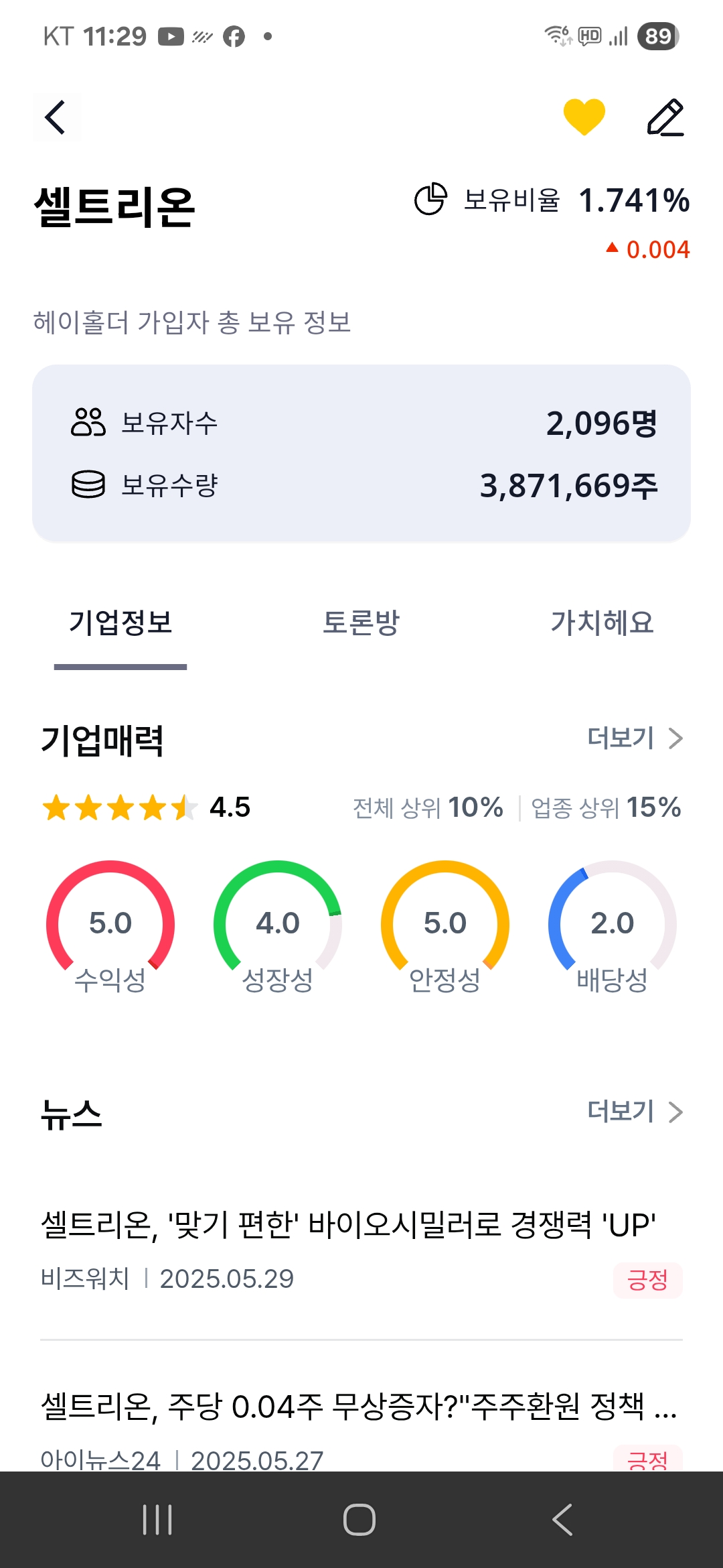 현재까지 헤이홀더 : 셀트리온(068270)