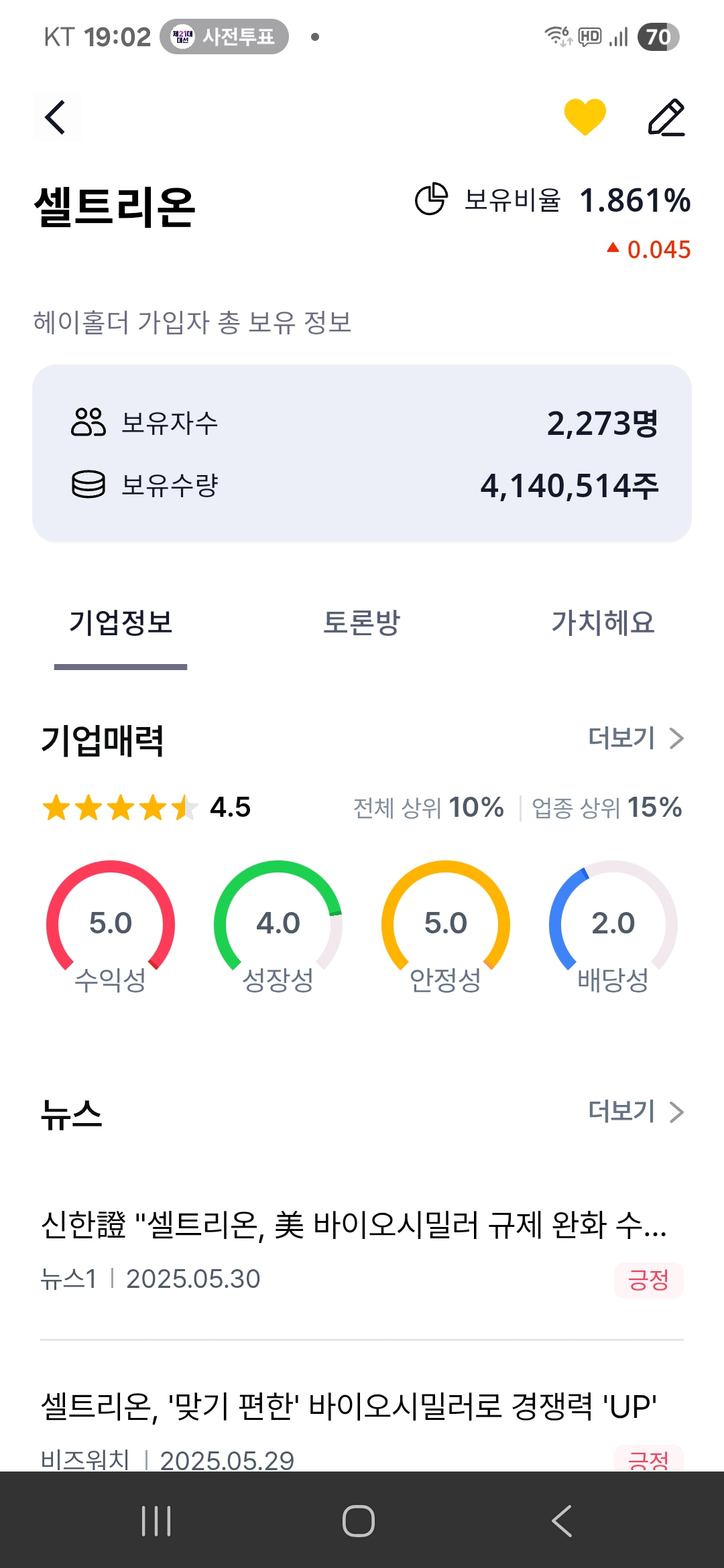 이시간 현재 헤이홀더 : 셀트리온(068270)