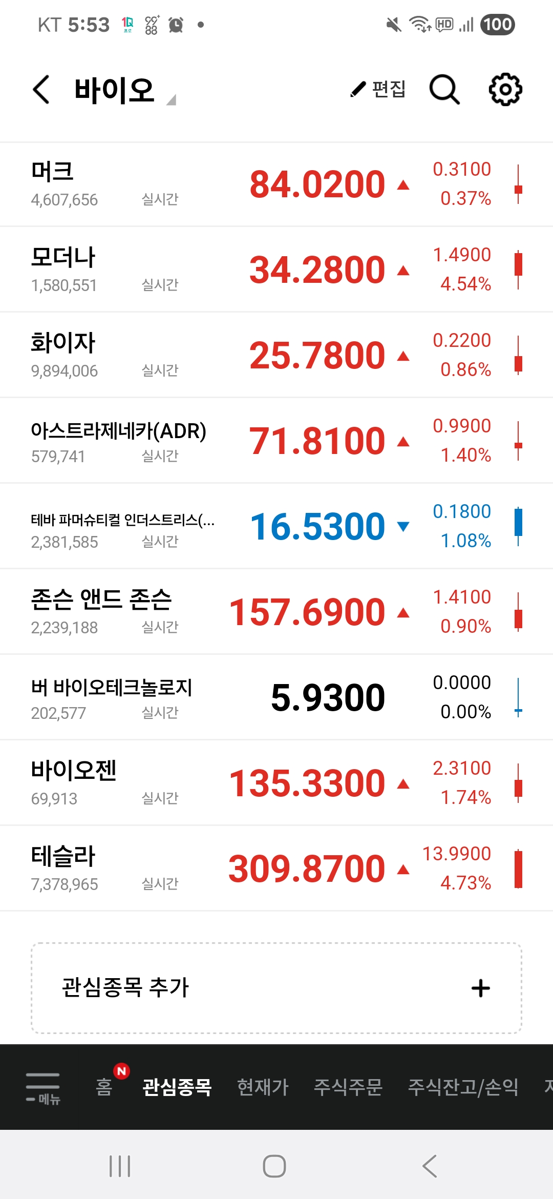 Global bio 주식(종가) : 셀트리온(068270)